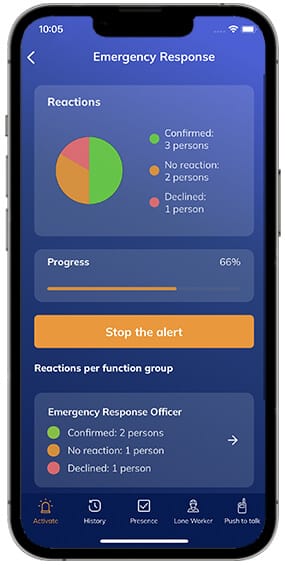 Emergency Response System - Smartphone App - MultiBel